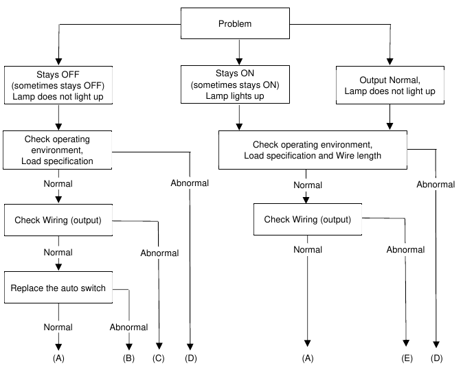 SMC D-B53, D-B54, D-B64, D-B59W Series - Reed Auto Switch Manual ...