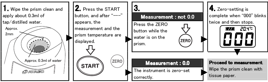 Atago Pocket PAL-102S - Cutting Oil Refractometer Manual | ManualsLib