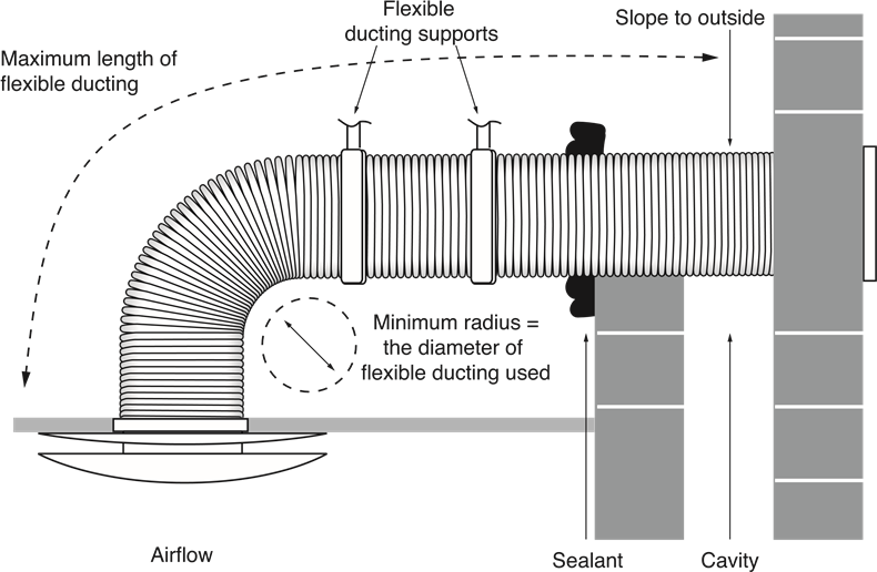 Airflow iCONstant T / HT - Fan Installation And Operating Manual ...