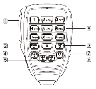 Retevis RA87 - GMRS Mobile Radio Manual | ManualsLib