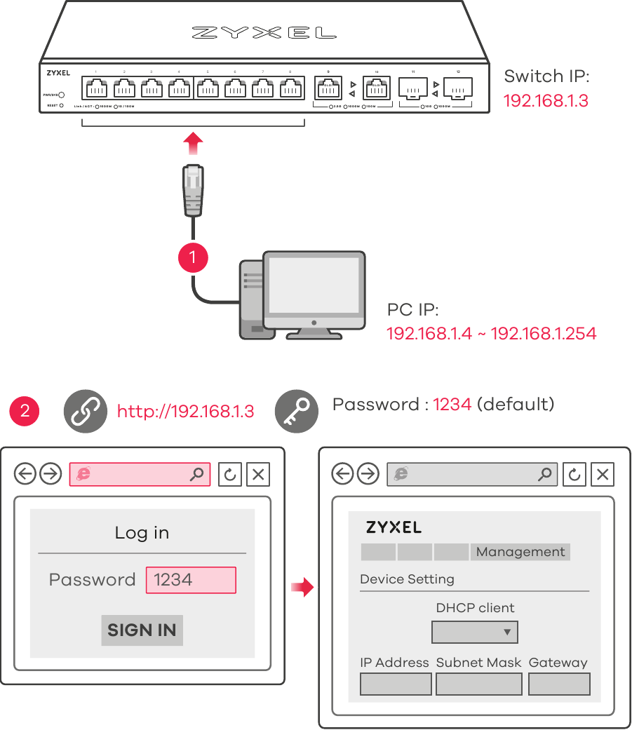 Zyxel XGS1210-12 - 12-Port Web-Managed Switch Quick Start Guide ...