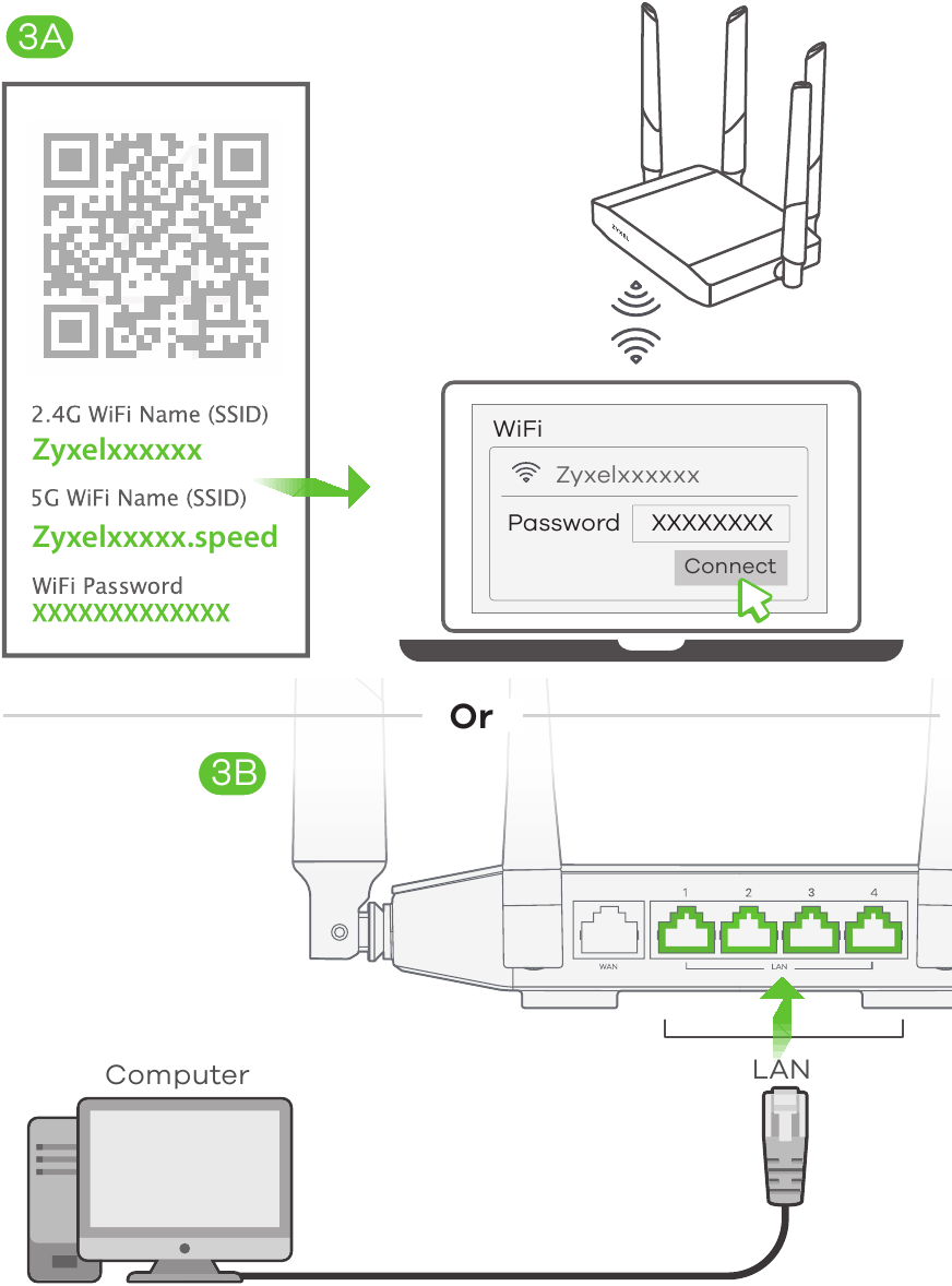 Zyxel NBG6615 - AC1200 MU-MIMO Dual-Band Wireless Router Quick Start ...