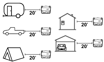 Predator 5000 Watt Dual-Fuel, 70143 - SUPER QUIET Inverter Generator ...