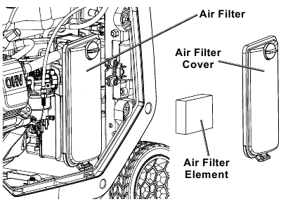 Predator 5000 Watt Dual-Fuel, 70143 - SUPER QUIET Inverter Generator ...