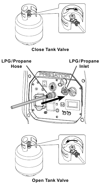 Predator 5000 Watt Dual-Fuel, 70143 - SUPER QUIET Inverter Generator ...