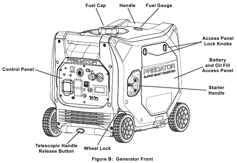 Predator 5000 Watt Dual-Fuel, 70143 - SUPER QUIET Inverter Generator Manual | ManualsLib