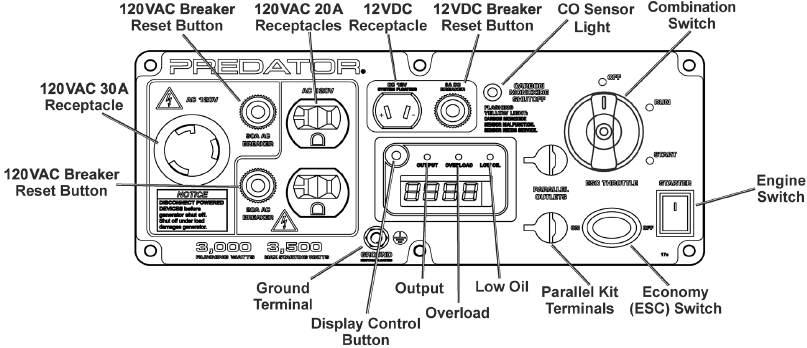 Predator 3500 Watt, 59137 - SUPER QUIET Inverter Generator Manual ...