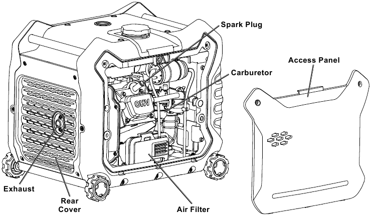 Predator 3500 Watt, 59137 - SUPER QUIET Inverter Generator Manual ...