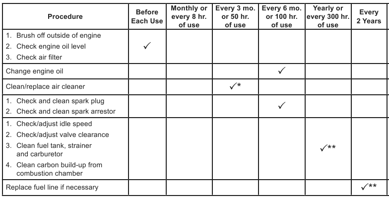 Predator 9500 Watt, 59188 - SUPER QUIET Inverter Generator Manual ...