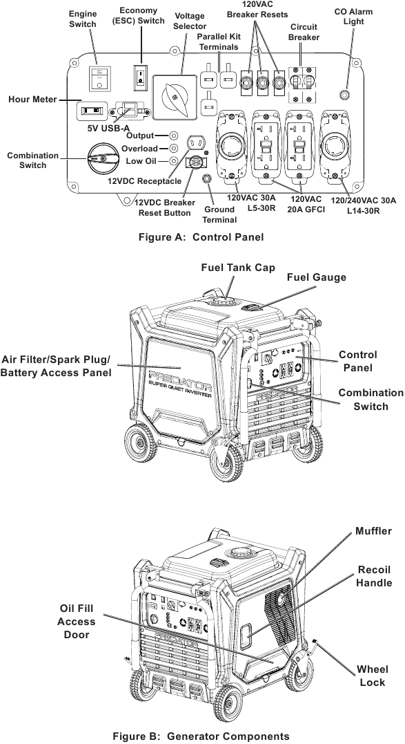 Predator 9500 Watt, 59188 - SUPER QUIET Inverter Generator Manual ...