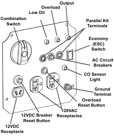 Predator 2000 Watt, 59135 - SUPER QUIET Inverter Generator Manual ...