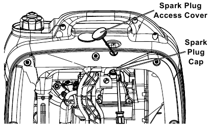 Predator 2000 Watt, 59135 - SUPER QUIET Inverter Generator Manual ...