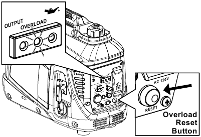 Predator 1400 Watt, 59186 - SUPER QUIET Inverter Generator Manual ...