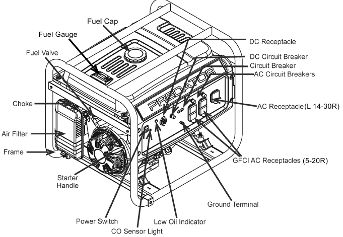 Predator 6500 Watt, 59205 - Gas Powered Portable Generator Manual ...