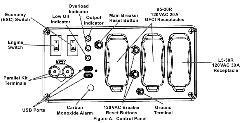 Predator 4550 Watt, 59303 - Inverter Generator Manual | ManualsLib