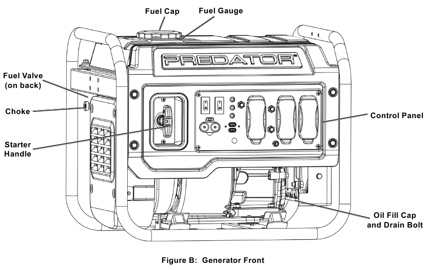 Predator 4550 Watt, 59303 - Inverter Generator Manual | ManualsLib