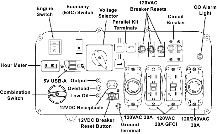 Predator 9500 Watt, 57080 - SUPER QUIET Inverter Generator Manual ...