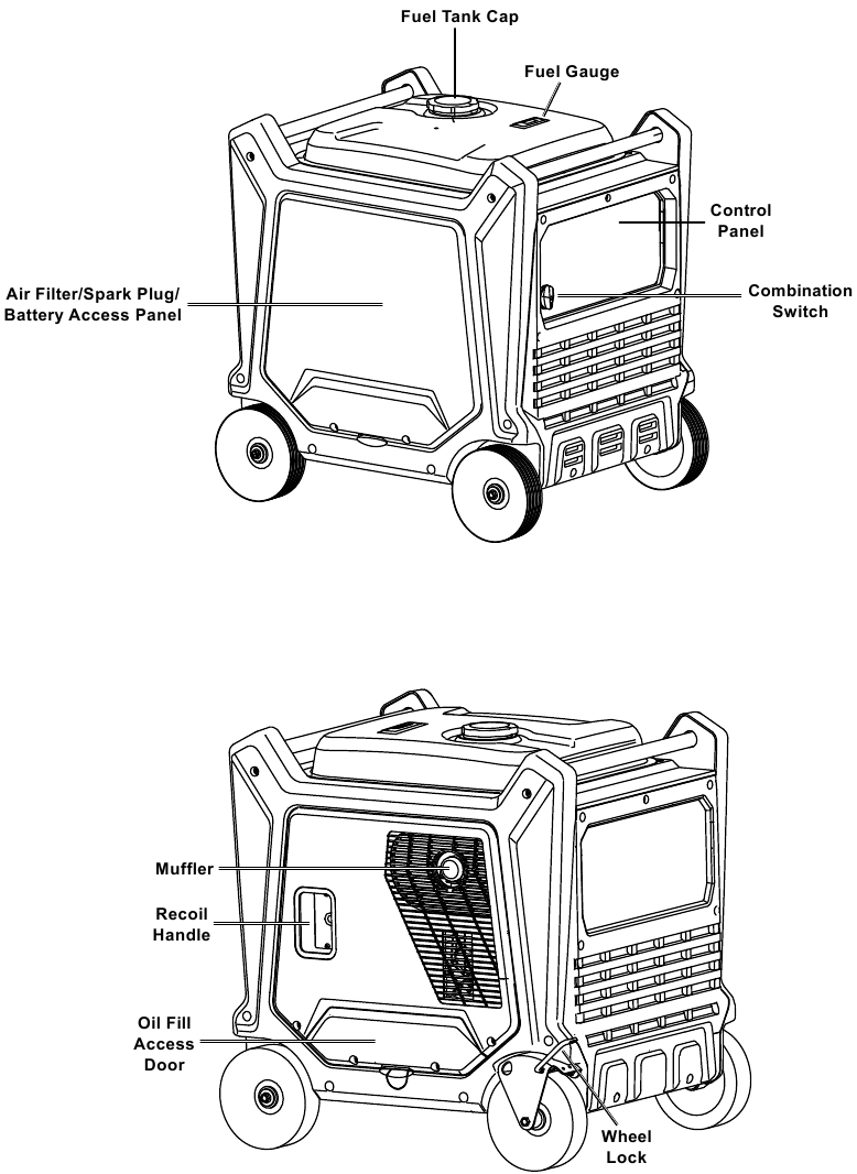 Predator 9500 Watt, 57080 - SUPER QUIET Inverter Generator Manual ...