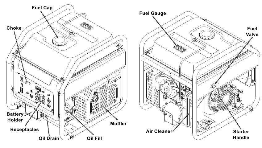 Predator 8750 Watt, 57480 - Inverter Generator Manual | ManualsLib