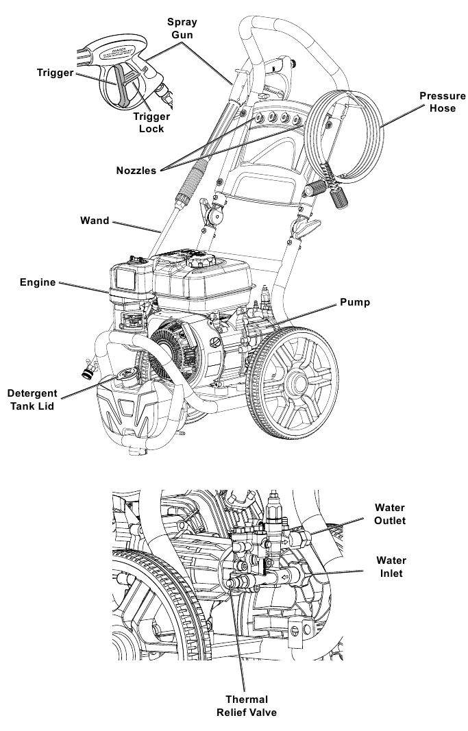 Predator 3200 PSI, 2.8 GPM, 58028 - Pressure Washer Manual | ManualsLib