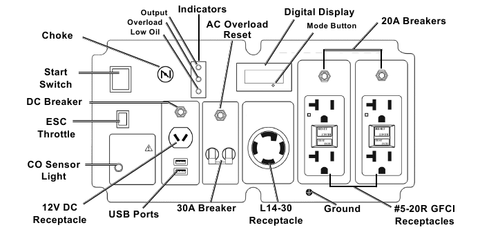 Predator 8750 Watt, 59190 - Inverter Generator Manual | ManualsLib