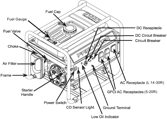 Predator 4375 Watt, 59207 - Gas Powered Portable Generator Manual | ManualsLib