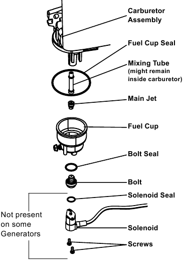 Predator 4375 Watt, 59207 - Gas Powered Portable Generator Manual ...