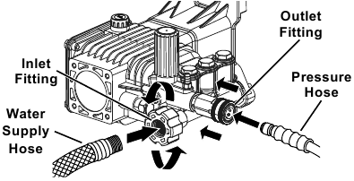 Predator 4400 PSI, 4.2 GPM, 64931 - Commercial Duty Pressure Washer ...