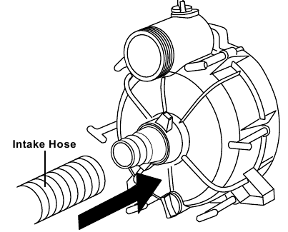 Predator 63406 3" Intake Discharge - Water Pump Manual | ManualsLib