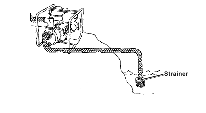 Predator 63406 3" Intake Discharge - Water Pump Manual | ManualsLib