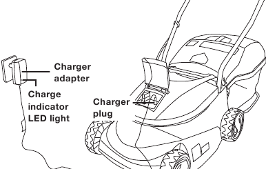 SunJoe MJ401C - Electric Lawn Mower 4.0 Ah | 14-INCH Manual | ManualsLib