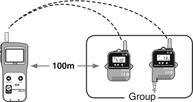 T&D RTR-53A - Wireless Thermo Recorder Manual | ManualsLib