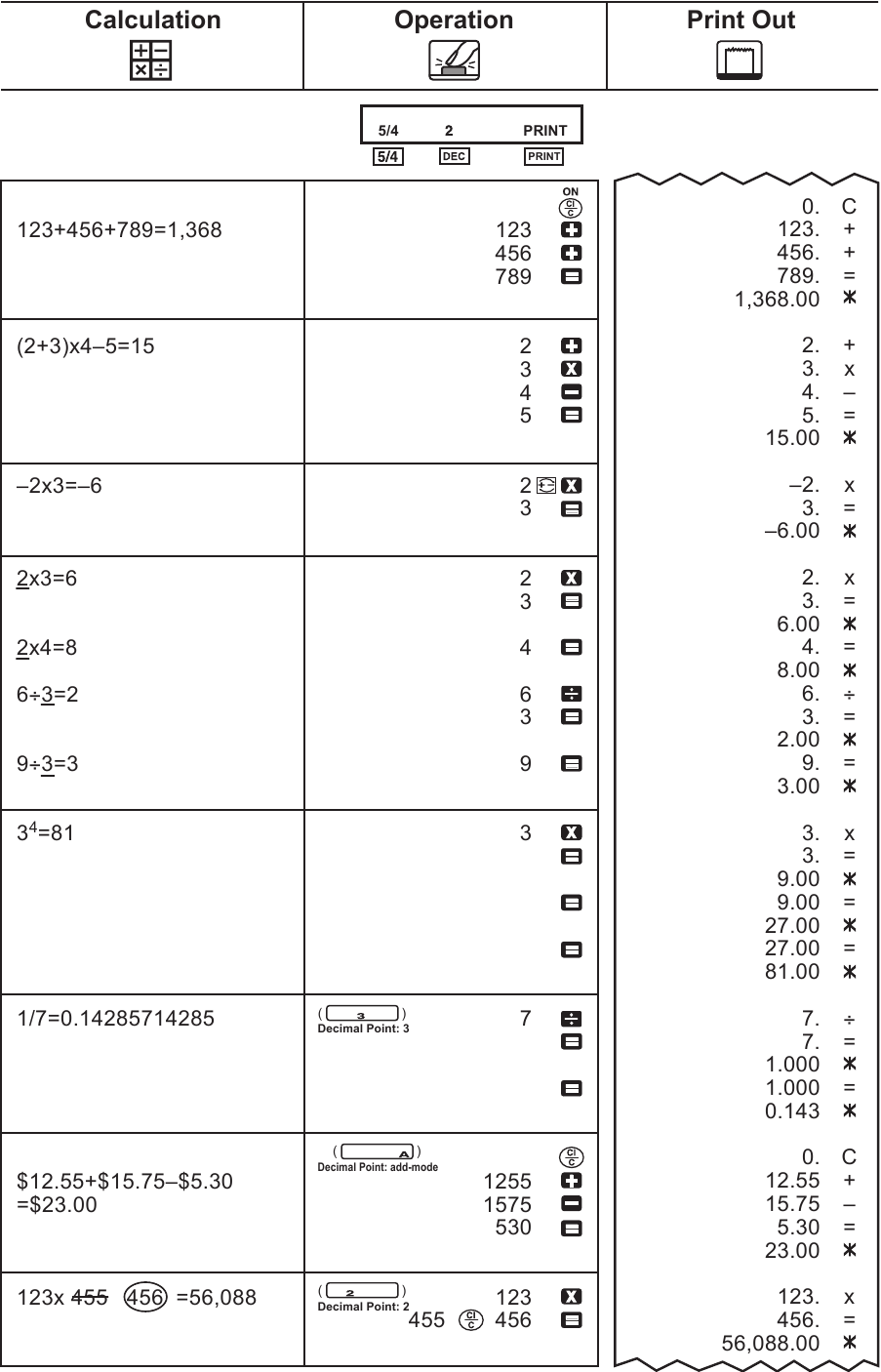 Canon P1-DTSC - Calculator Manual | ManualsLib
