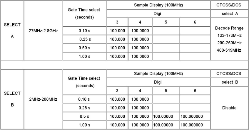 Surecom SF-103 - Hand-Held Frequency Counter Manual | ManualsLib
