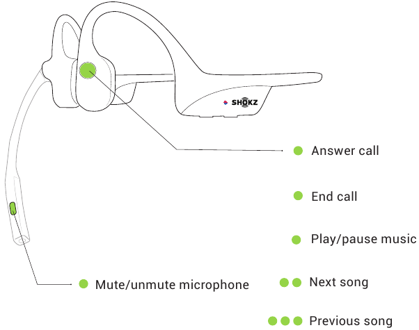 Shokz OPENCOMM 2 UC - Bluetooth Headset User Guide | ManualsLib