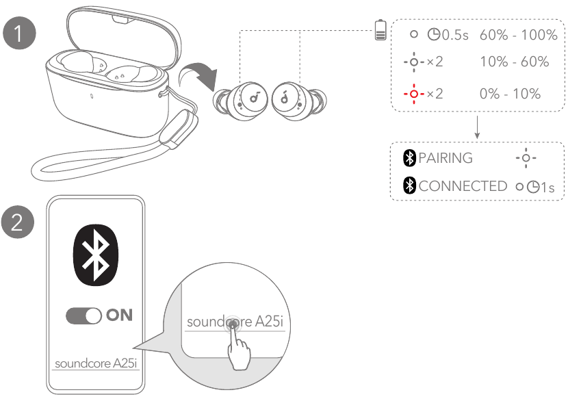 Soundcore A25i - Earbuds Quick Start Guide | ManualsLib