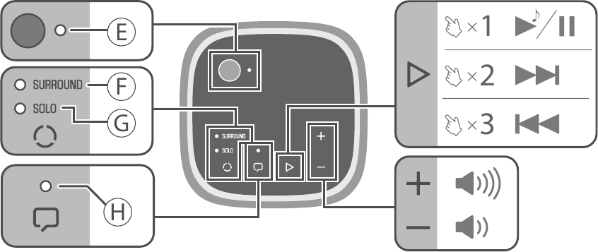 Yamaha TRUE X SPEAKER 1A WS-X1A - Wireless Speaker Quick Start Guide ...