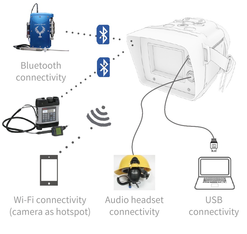 OPGAL EyeCGas 2.0 - Gas Imaging Camera Quick Start Guide | ManualsLib