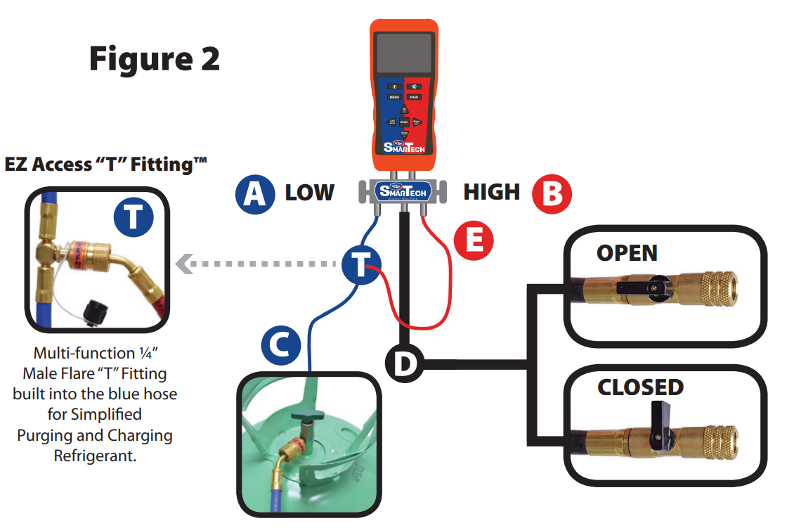 Uniweld SmarTech USMAN5 - Wireless Digital Manifold Manual | ManualsLib