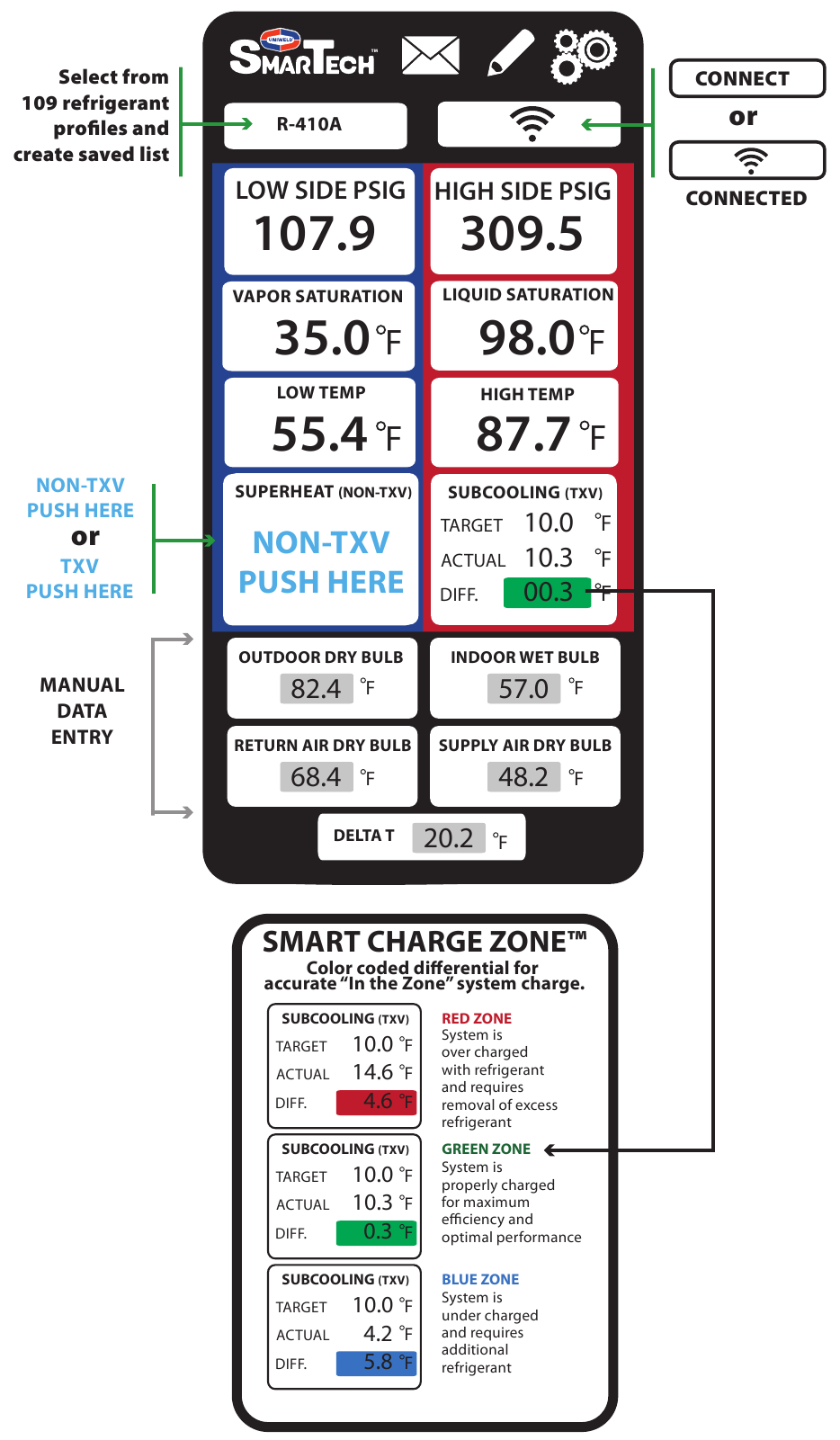 Uniweld SmarTech USMAN5 - Wireless Digital Manifold Manual | ManualsLib