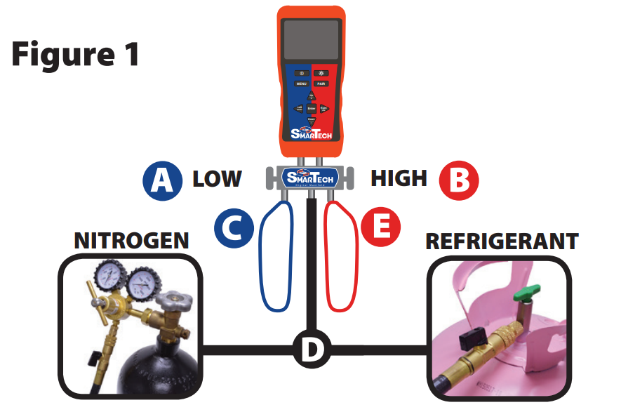 Uniweld SmarTech USMAN5 - Wireless Digital Manifold Manual | ManualsLib