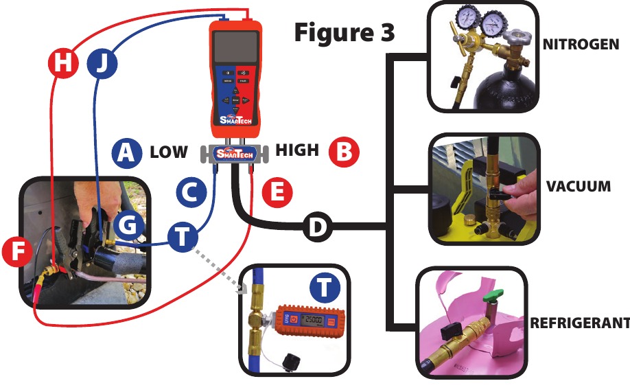 Uniweld SmarTech USMAN5 - Wireless Digital Manifold Manual | ManualsLib