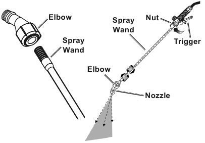 Bauer 21505C-B, 58671 - 20V Cordless 4 Gallon Backpack Chemical Sprayer ...