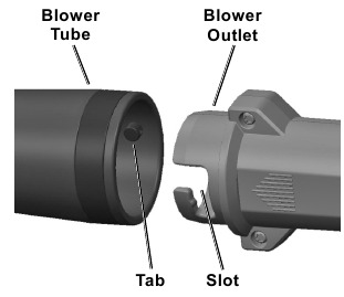 Bauer 1916C-B, 56416 - 20V Cordless Compact Workshop Blower Manual ...