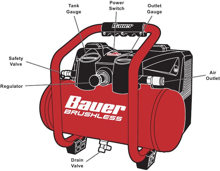 Bauer 20191C-B, 57394 - 1.6 Gallon Brushless Air Compressor Manual ...