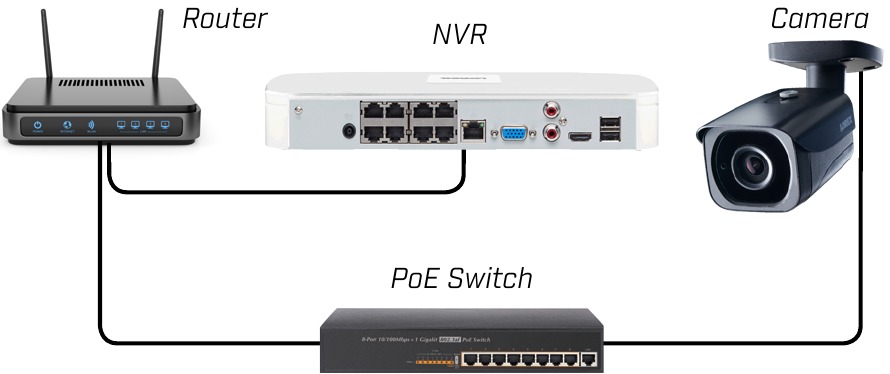 Lorex LNB8921 Series - 4K Ultra HD IR Bullet IP Camera Quick Manual ...