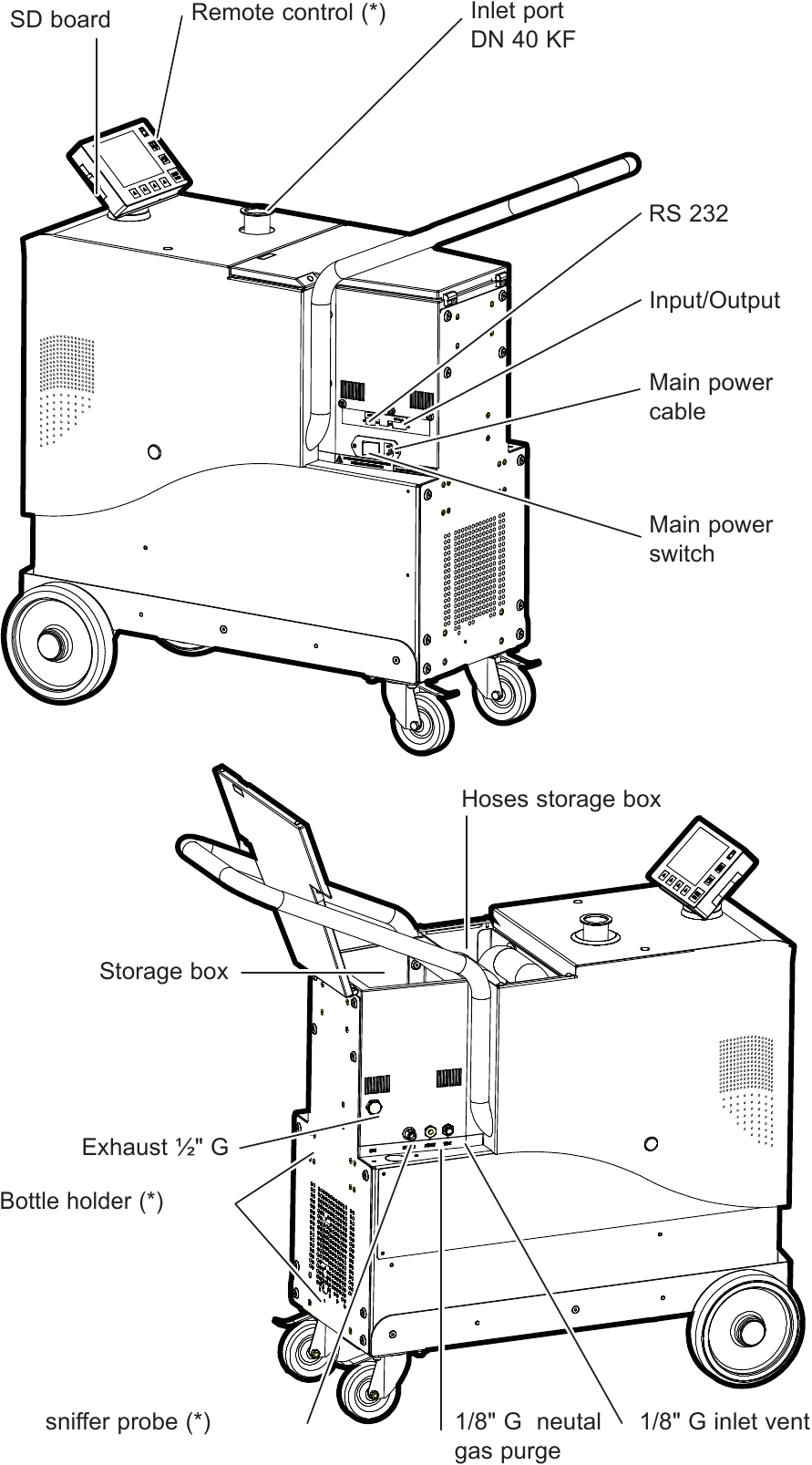 Pfeiffer Vacuum ASM 380 MEMO - Detector Memo | ManualsLib