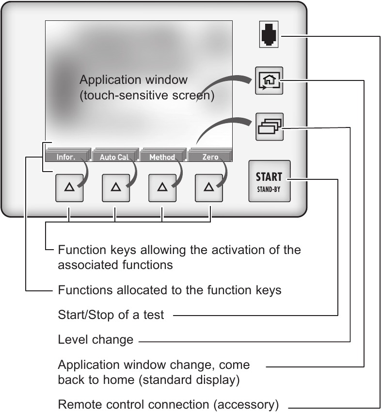 Pfeiffer Vacuum ASM 380 MEMO - Detector Memo | ManualsLib