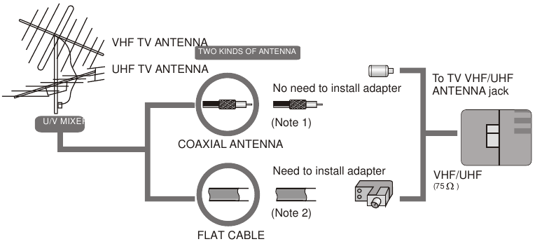 Selectron LDX-2400 - TV Manual | ManualsLib