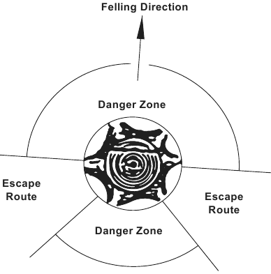 Bauer 20112E-B, 57622 - 14.5 Amp 16 in. Electric Chainsaw Manual ...